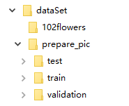 GitHub - gaoli1537/flower102: flower102数据集分类_tensorflow_slim_InceptionV3
