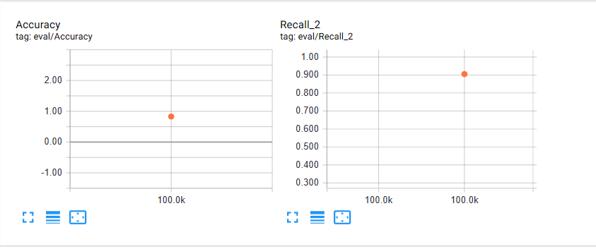 GitHub - gaoli1537/flower102: flower102数据集分类_tensorflow_slim_InceptionV3